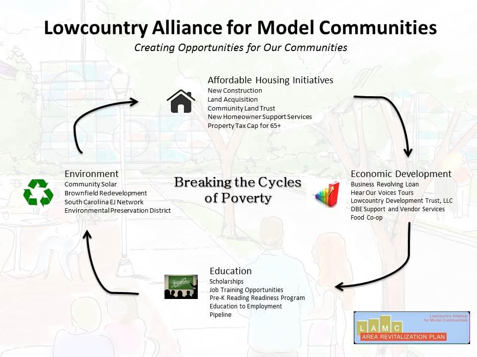 Lowcountry Alliance for Model Communities – A2 | Anthropocene Alliance